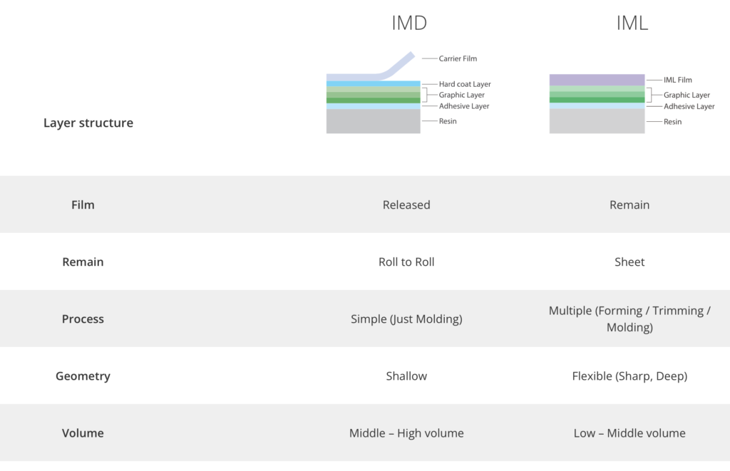 IMD + IML – poradora