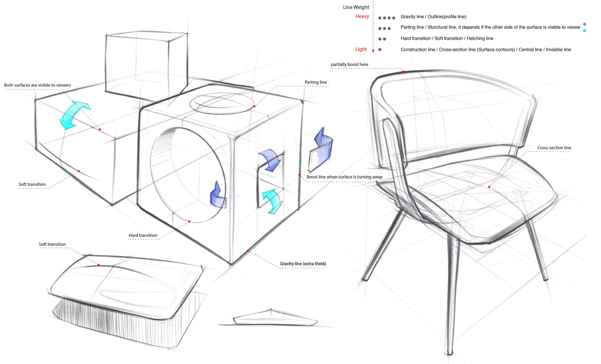 Drawing Basics – poradora