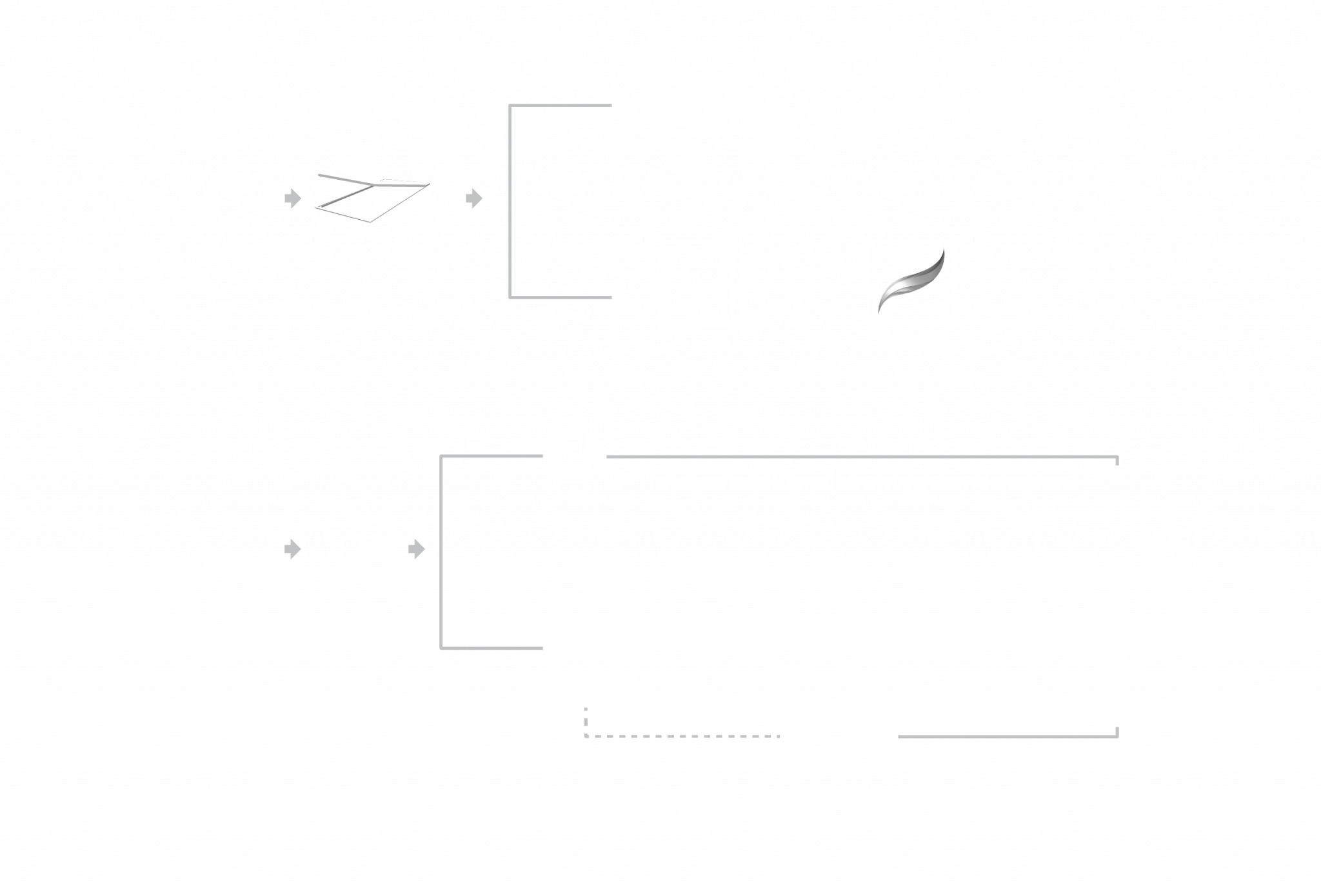 Poradora Design Education Site