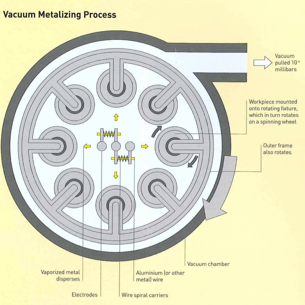 Additive Process – poradora