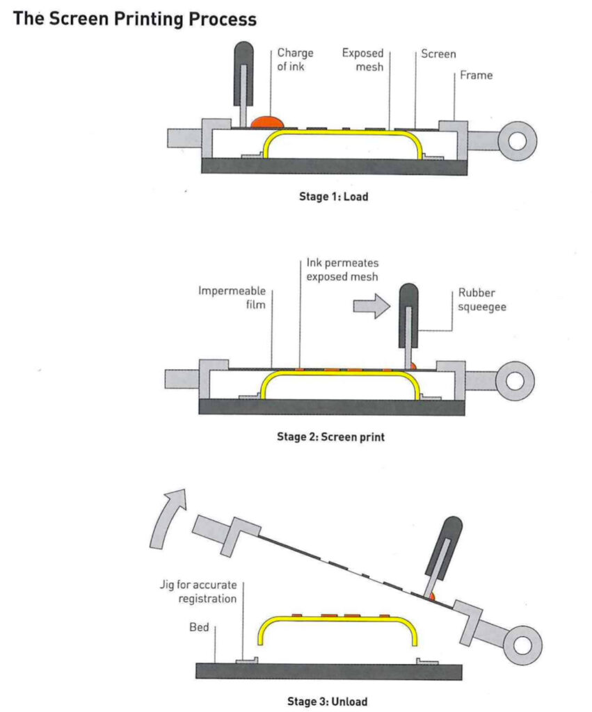 Printing – poradora