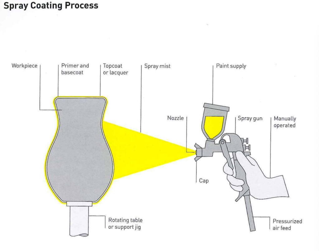 Additive Process – poradora
