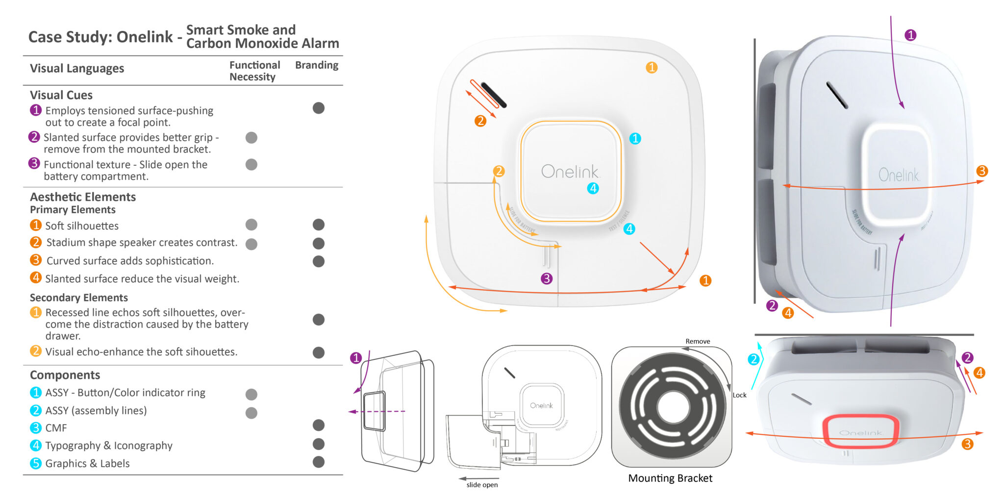 Practice Tips – poradora