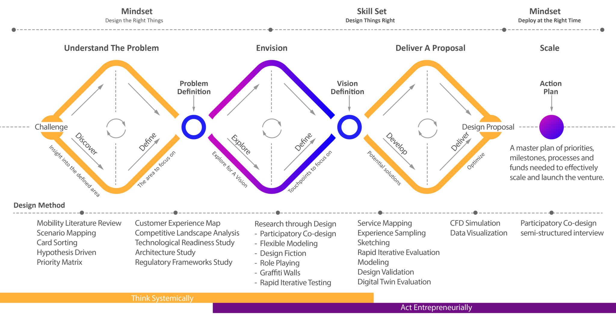 Design Studio – poradora