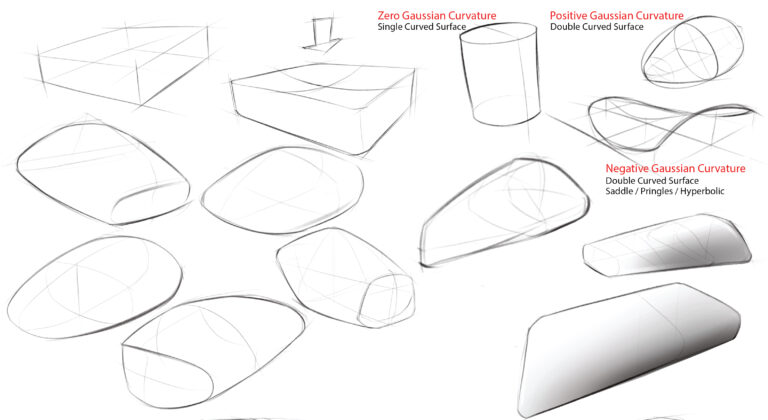 Surface Continuity and Gestalt Principles – poradora